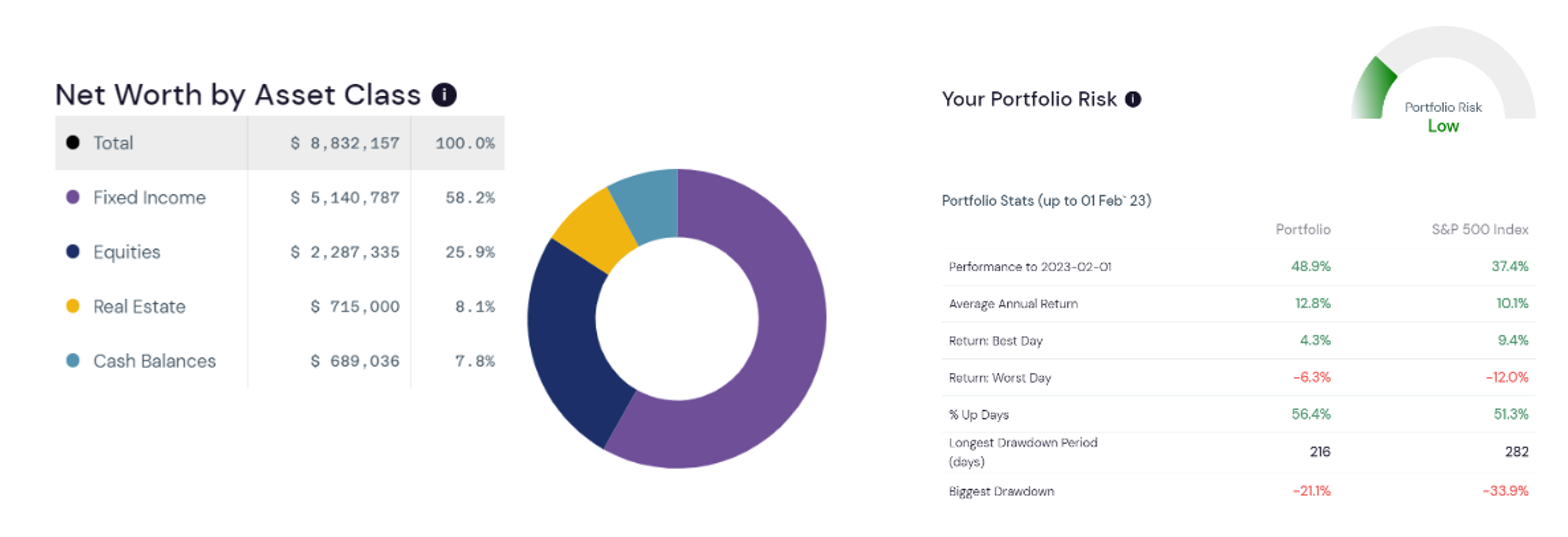 Understanding Asset Classes 101